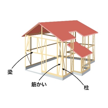 W造（木造）とは？RC造・SRC造との違いやメリット・デメリットを解説 | manabu不動産投資