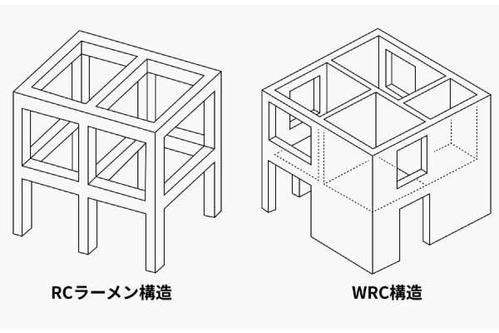 RC造（鉄筋コンクリート造）とは？S造・SRC造との違いやメリット・デメリットを解説 | manabu不動産投資